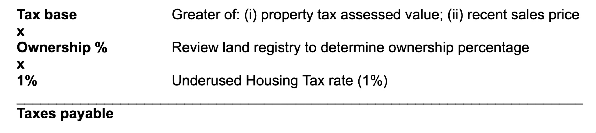 File Underused Housing Tax (UHT) - Our Step By Step Guide - K&P CPAs